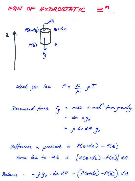 Equation of Hydrostatic Equilibrium